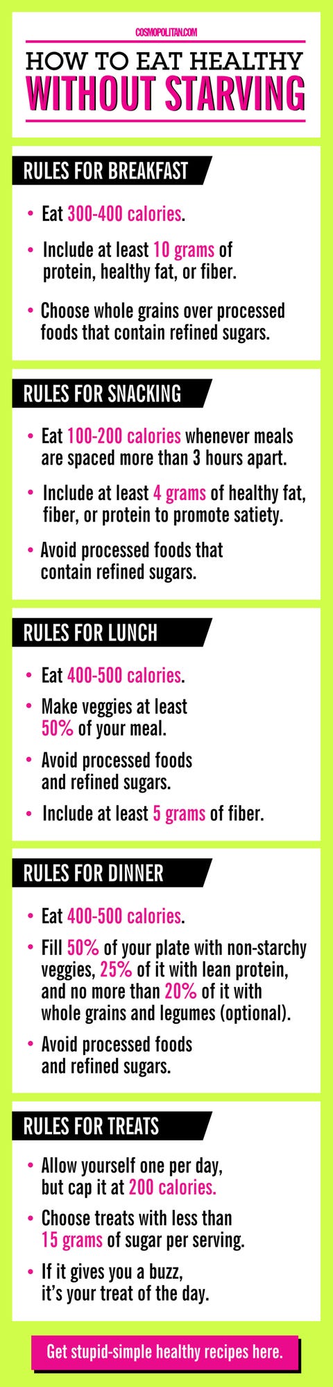 Healthy Eating Plan — 16 Rules To Eat Healthy Without Starving