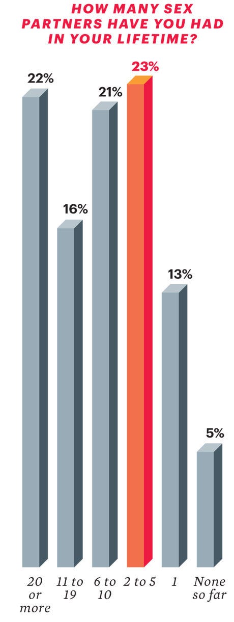 Sex Survey 2012 Esquire Sex Survey Results For Men