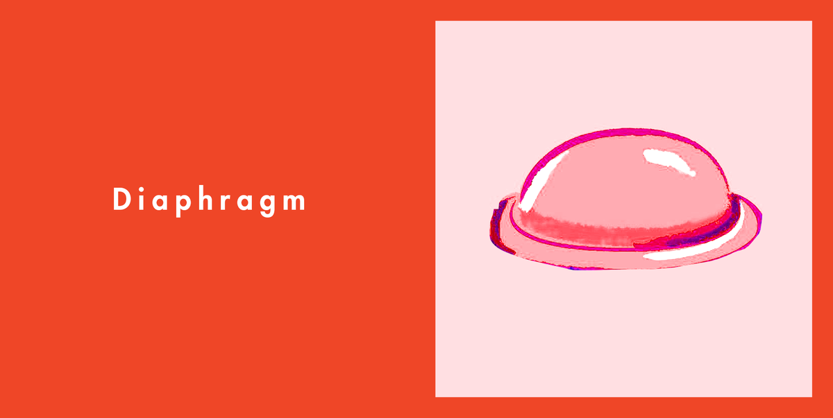 Diaphragm Birth Control Method What Is Diaphragm Contraceptive