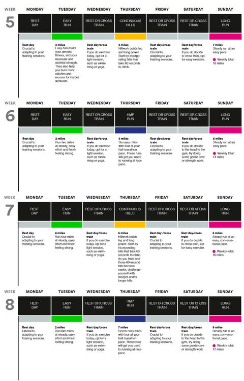Our Beginner Half Marathon Training Schedule