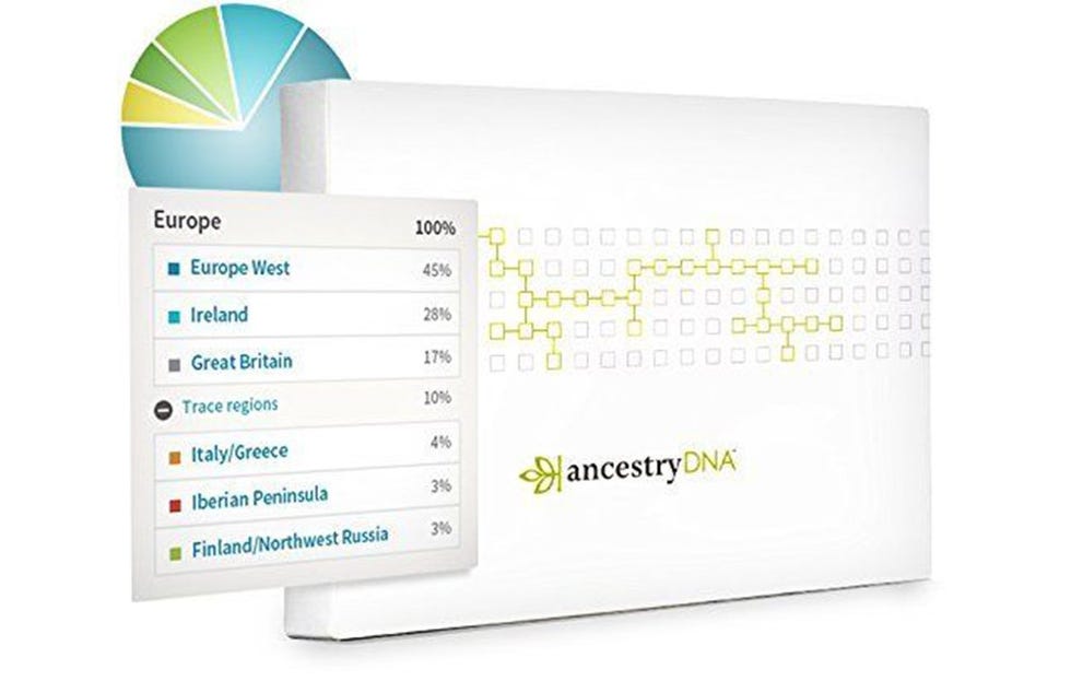 Discover Your Origins With The Ancestrydna Test—its 20 Off Right Now Prevention