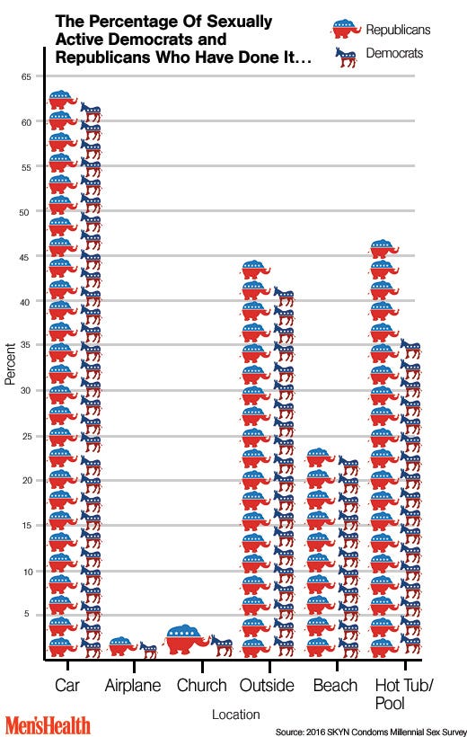 How Republicans Sex Lives Compare To Democrats Mens Health