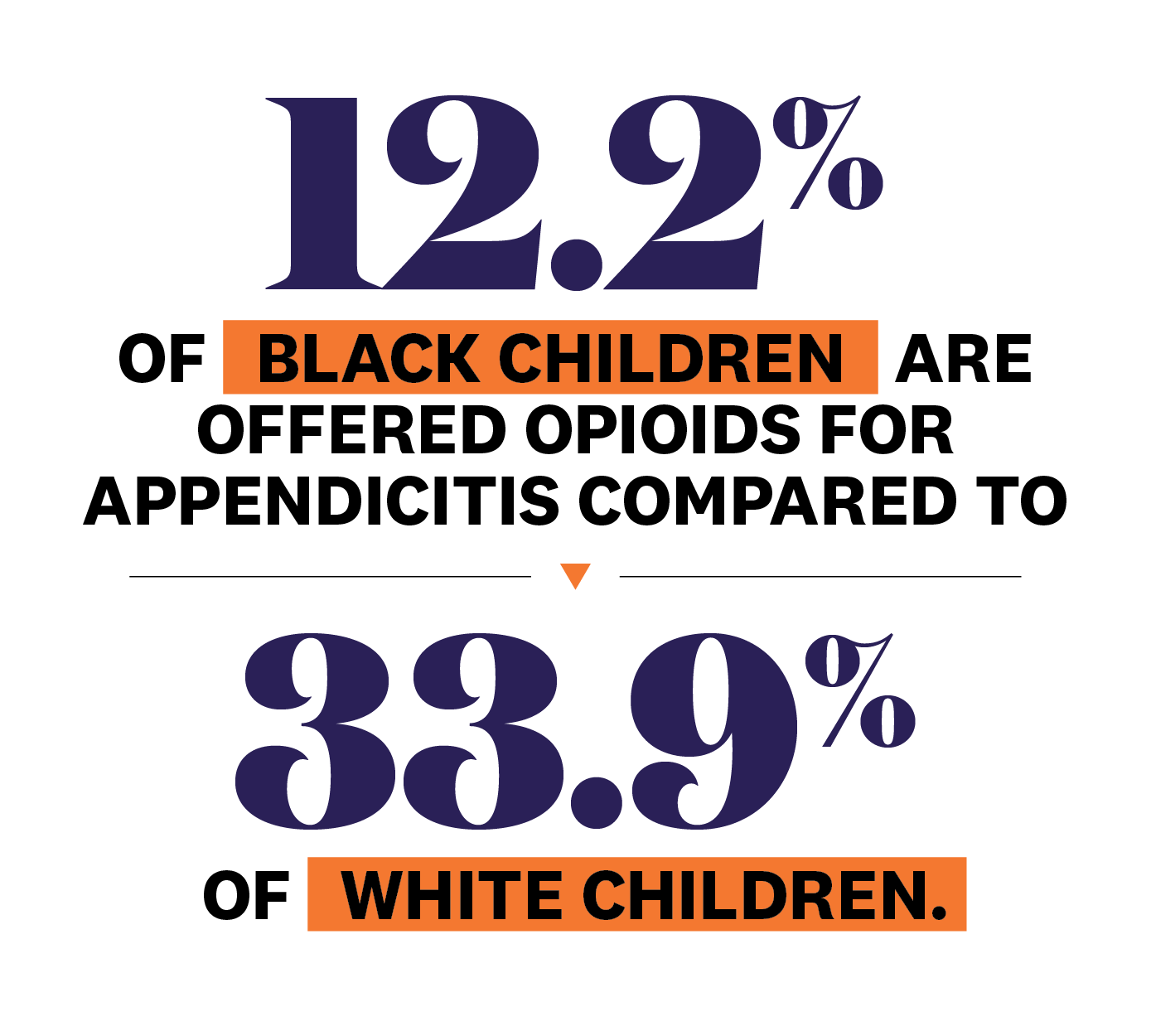 Racial Bias In Pain Treatment Is Harming Black People Racial Bias In Pain Treatment Is Harming Black People
