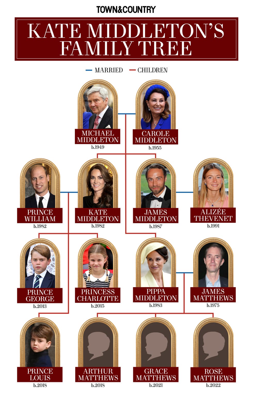 Kate Middleton's Family Tree, Explained Kate Middleton's Family Tree, Explained