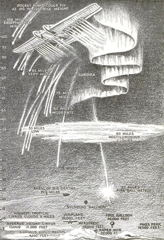 Will Rocket Planes Reach The Stars