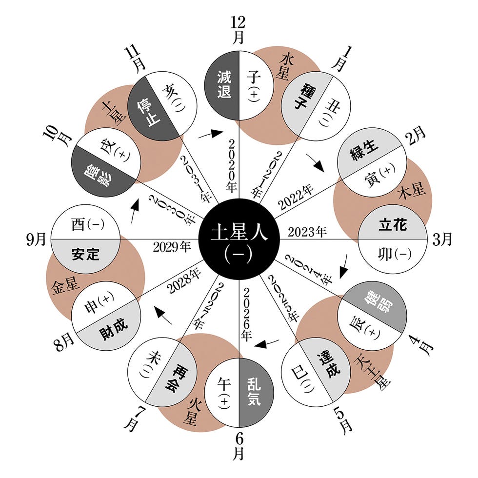 細木かおりさんが六星占術で占う【2025年2月の運命】