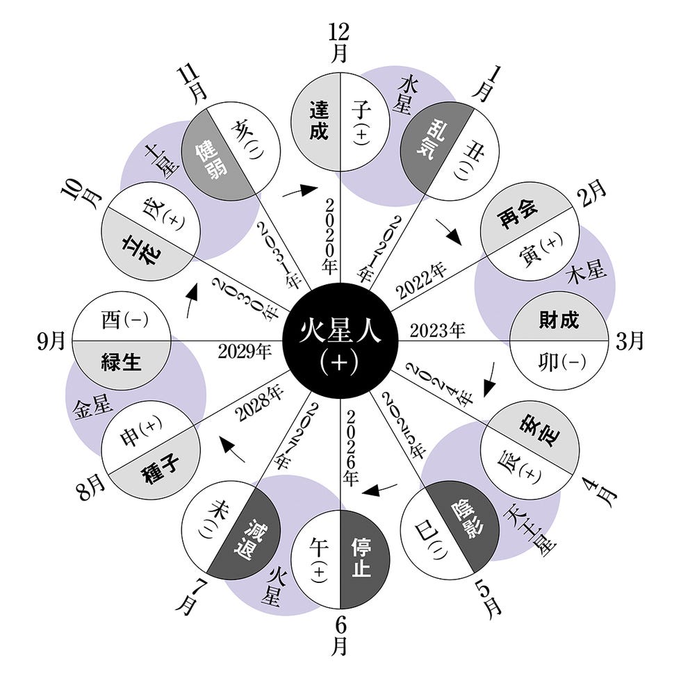細木かおりさんが六星占術で占う【2025年2月の運命】